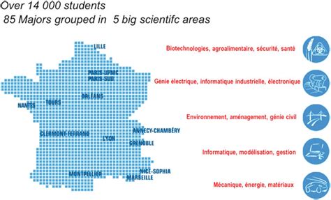 13 The Network Of Polytech Universities Download Scientific Diagram