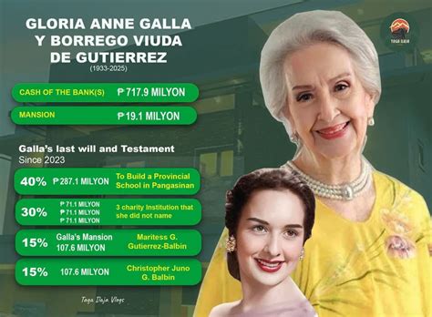 Fake News Maker Ng Hatian Ng Yaman Ni Gloria Romero Lumitaw Humingi Ng
