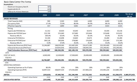 The Economics And Valuation Of Data Centers Aviso