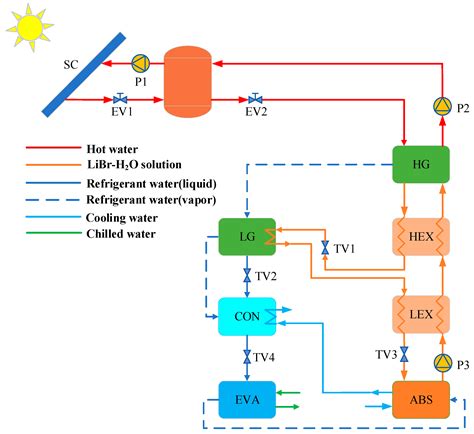 Energies Free Full Text Thermodynamic Analysis Of A Cogeneration