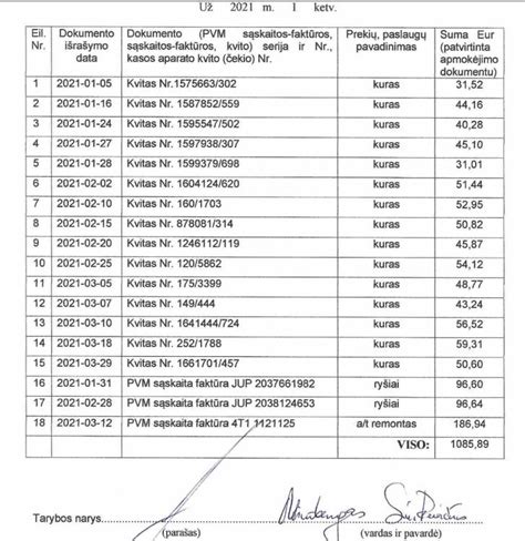 A Tapinas Prieš M Sinkevičių Meras Aiškinasi Dėl Televizorių įsigijimo Bet Kyla Klausimų Dėl