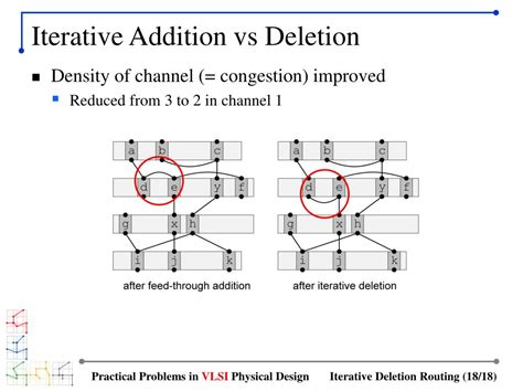 Ppt Iterative Deletion Routing Algorithm Powerpoint Presentation