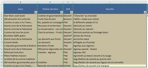 Excel Sélectionner Les Cellules Visibles Mistytips
