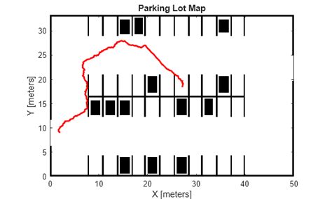 Controllerteb Avoid Unseen Obstacles With Time Optimal Trajectories