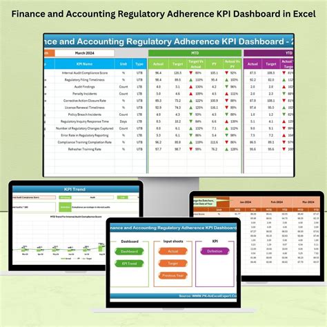 Crowdfunding Kpi Dashboard In Excel Next Gen Templates