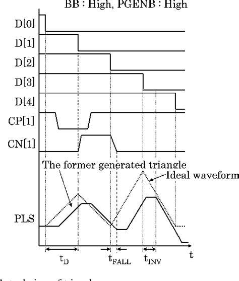 Figure 11 From A Uwb Ir Transmitter With Digitally Controlled Pulse Generator Semantic Scholar