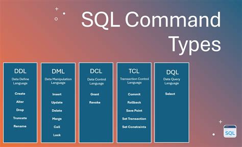 Sql Commands Cheat Sheet For Database Professionals Sirine Zegneni