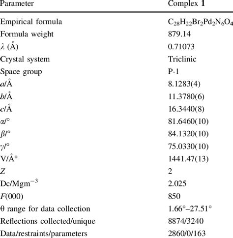 Crystal Data And Structure Refinements For Complex 1 Download Table