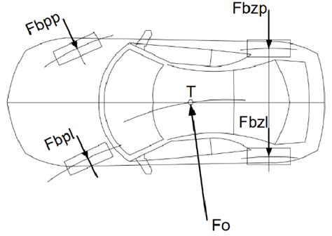 Centrifugal Force Car