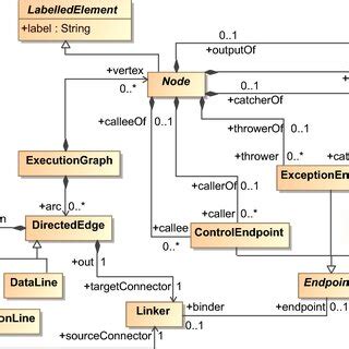 Metamodel Elements Within The Morphological Layer Package