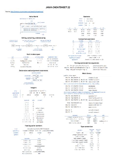 Java Cheatsheet 1 Resumen Programación Java Cheatsheet I Source