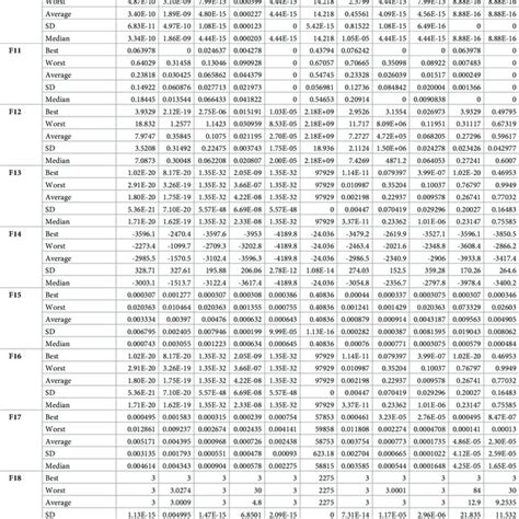 Classical Benchmark Functions Download Scientific Diagram