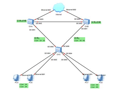 mstp学习笔记 mstp端口角色 csdn博客