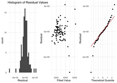 stat 302 604 analysis of observational and experimental data 2