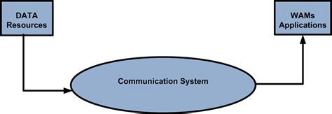 Processes Involved In Wams Download Scientific Diagram