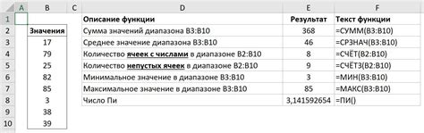 11 простейших но важных функций Excel для вычислений Пикабу
