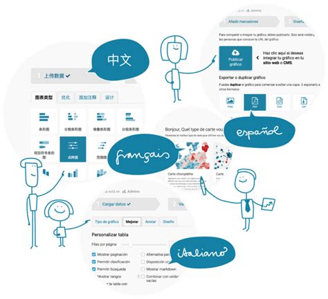 Localization Datawrapper