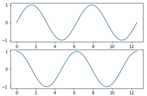 Matplotlib 101：視覺化的基石 Python 實踐資料視覺化的核心套件 By Yao Jen Kuo 數聚點