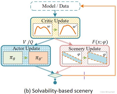 清华大学李升波教授强化学习书籍《reinforcement Learning For Sequential Decision And