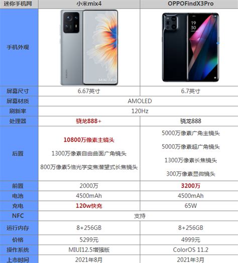 小米mix4和oppofindx3pro哪个好 参数配置对比性能谁更强 闽南网