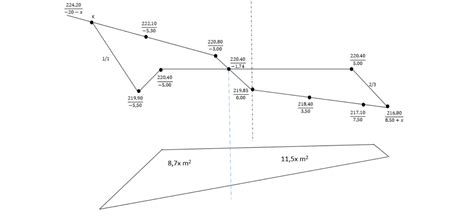 The Cross Section Is Given In The Figure Calculate Chegg Com