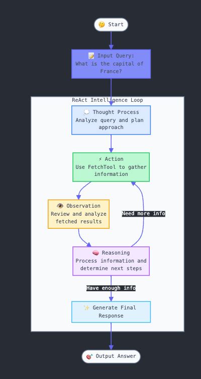 Ai推理框架对比：react Cot Tot 汇智网