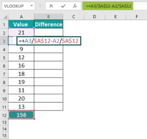 Percentage Difference In Excel Examples Formula Calculation