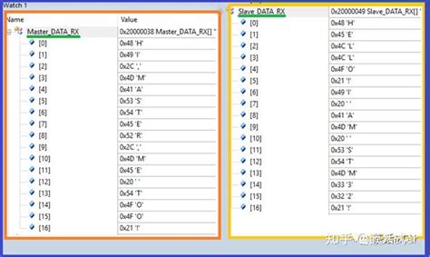 Stm32定时器触发spi逐字收发之应用示例 知乎