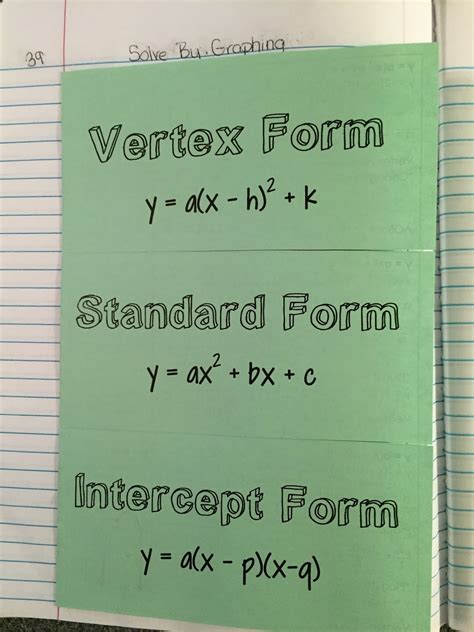 Misscalcul8 Algebra Ii Unit 4 Quadratics Interactive Notebook