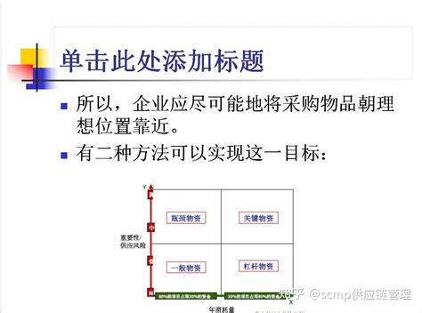 采购与供应链管理战略 知乎
