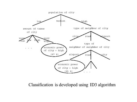 Spatial Data Mining Applications Hemant Kumar Jerathbtech Ms Project