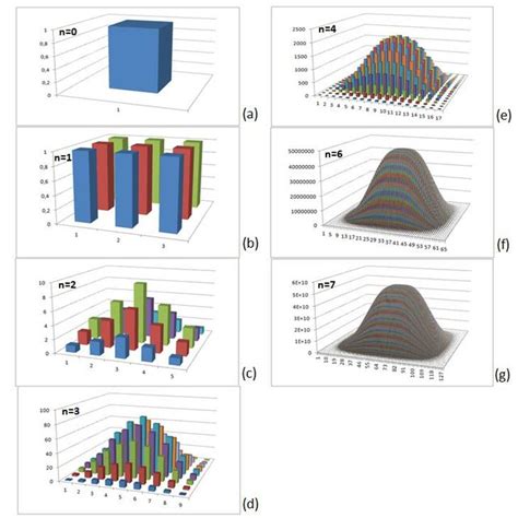 histograms of 2d distributions of constant form for various values of download scientific