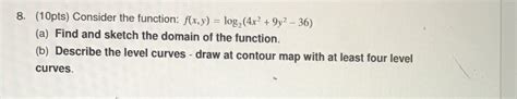 Solved 10pts Consider The Function Chegg