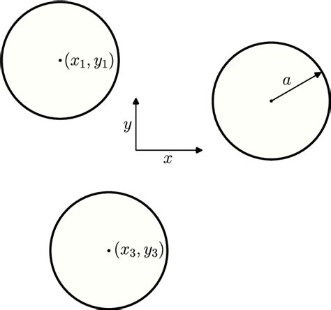 Figure 2 From Generalised Eigenfunction Expansion And Singularity Expansion Methods For Two