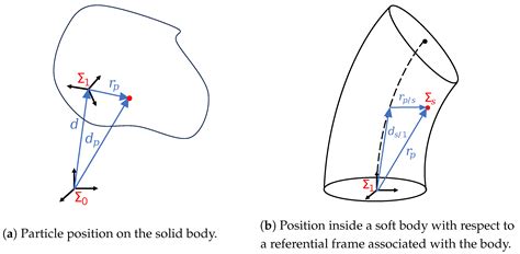 A Novel ActorCritic Motor Reinforcement Learning For Continuum Soft Robots