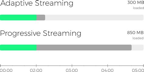 Adaptive Streaming Delight Vr