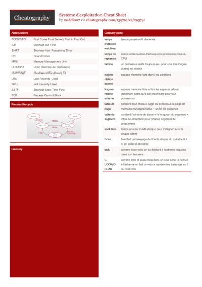 Oop Implementation In Java Cheat Sheet By Mahdi007 Download Free From Cheatography