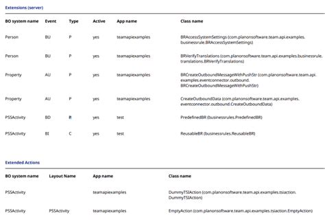 App Usage Report