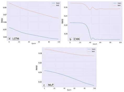 Hydrology Free Full Text Exploring Temporal Dynamics Of River
