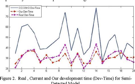 Figure 1 From Optimization Of Soft Cost Estimation Using Genetic Algorithm For Nasa Software