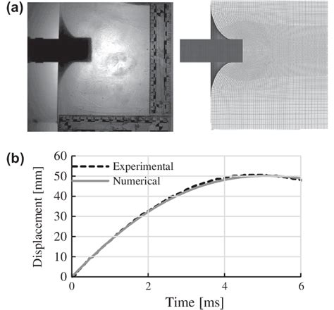 Experimental Left And Numerical Right Backface Deformation