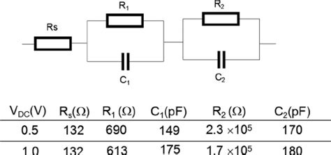 Equivalent Circuit Of OFF State And Corresponding Parameters Download Scientific Diagram