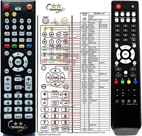 Openbox S6 HD PVR Replacement Remote Control REMOTE CONTROL WORLD REMOTE CONTROL WORLD E