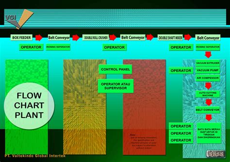 Flow Chart Plant Valtekindo