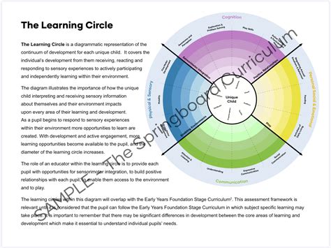 Blog Thespringboardcurriculum The Springboard Curriculum