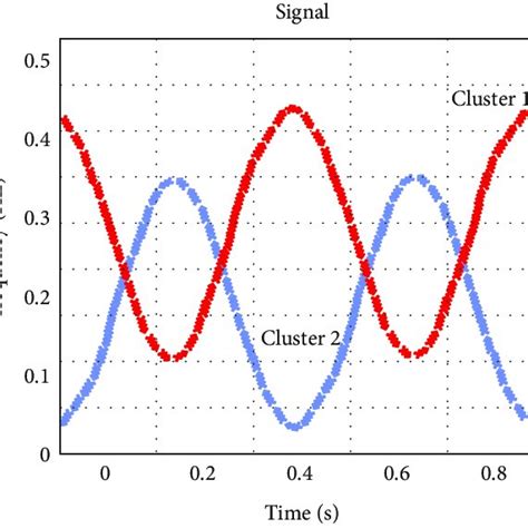 Our Categorization Of Connected Speech Processes Download Scientific