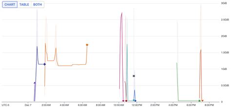 Error Running App App Gets Disconnected Everytime It Runs ☁️ Community Cloud Streamlit