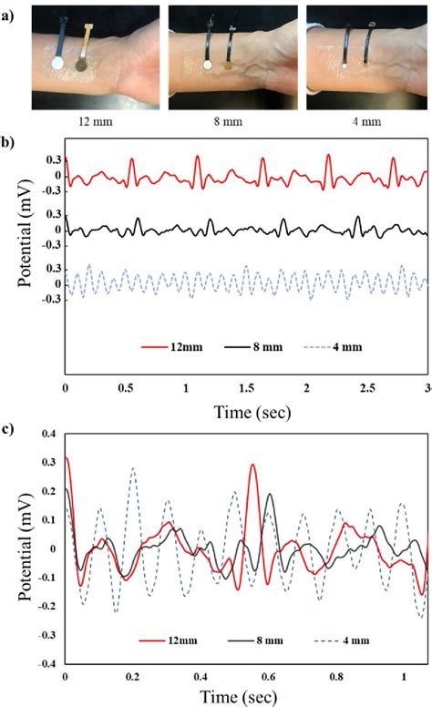 A Low Cost Flexible Wrist Ecg Sensor For Wearable Devices Application Semantic Scholar