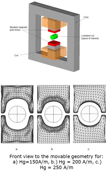 inverse design polopt technologies