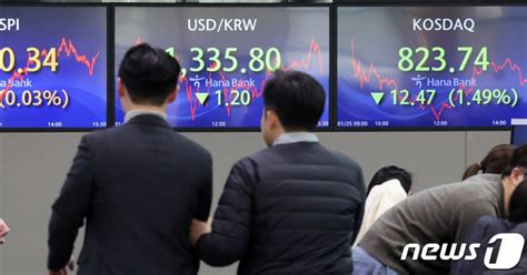 대형주 깜짝 실적에도 코스피 겨우 반등발목잡은 이차전지